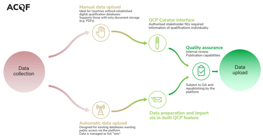 Lesson 2.2: QCP’s Role in Supporting ACQF Implementation – ACQF ...